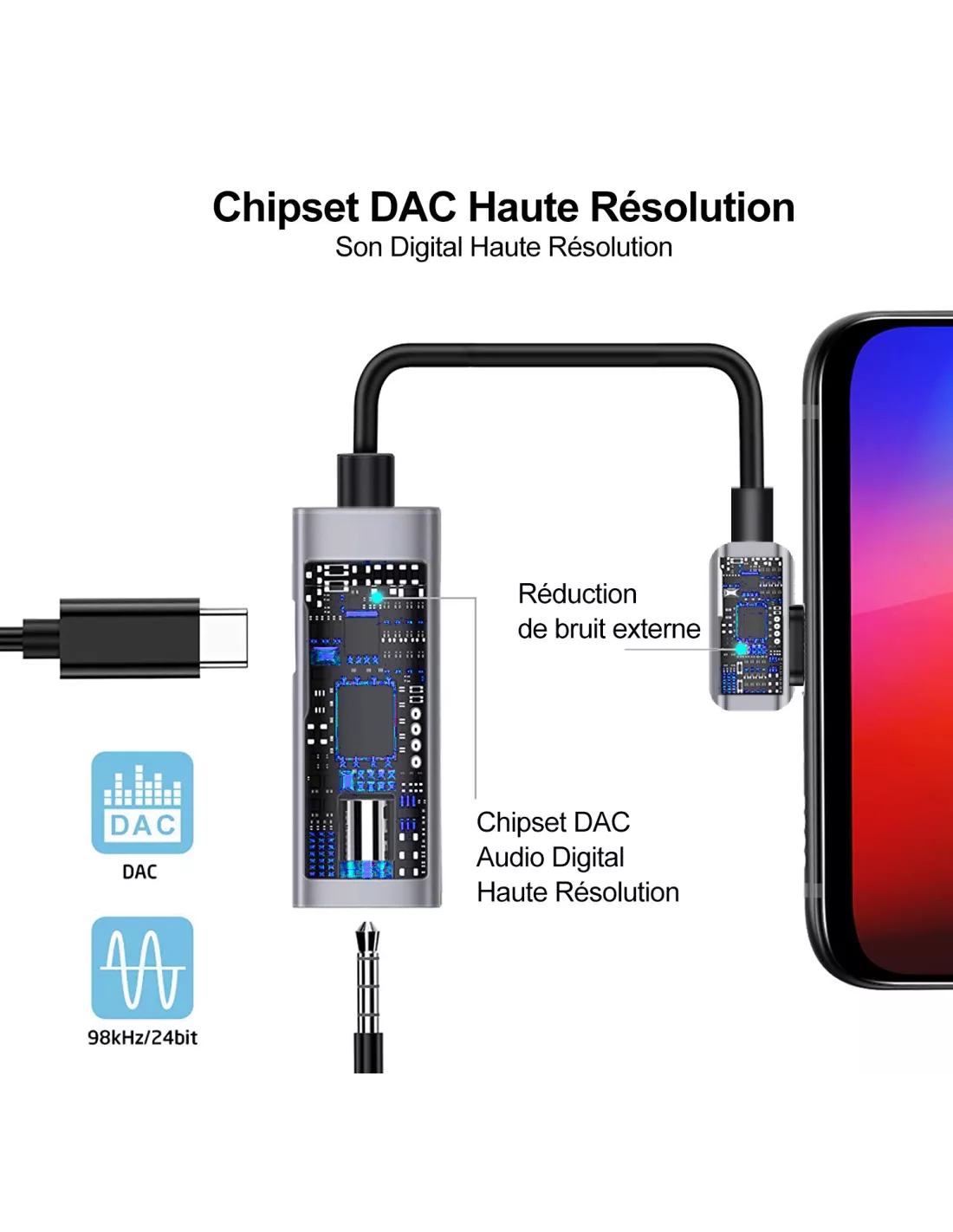 USB Type C to Audio Jack 3.5mm adapter for headphones and earphones...
